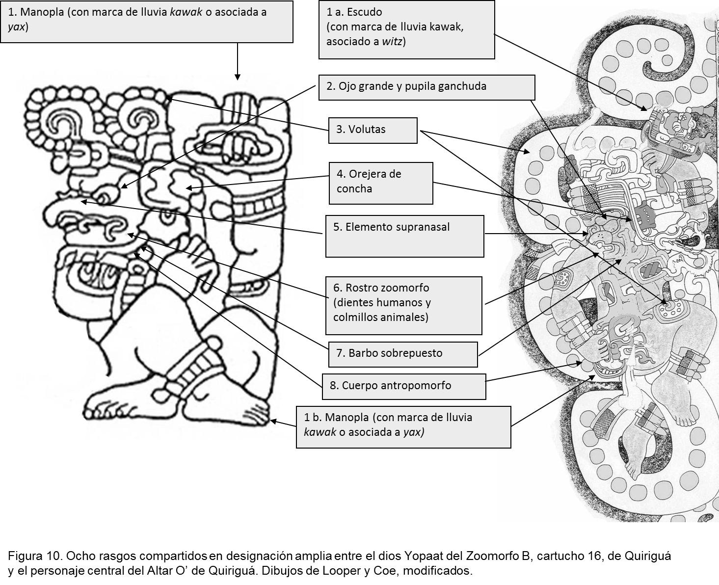 089 Yopaat, un dios Maya de la Tormenta en Quiriguá – Ma. Eugenia ...