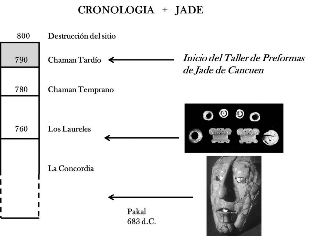 017 Sistemas económicos e ideológicos en el centro portuario clásico ...