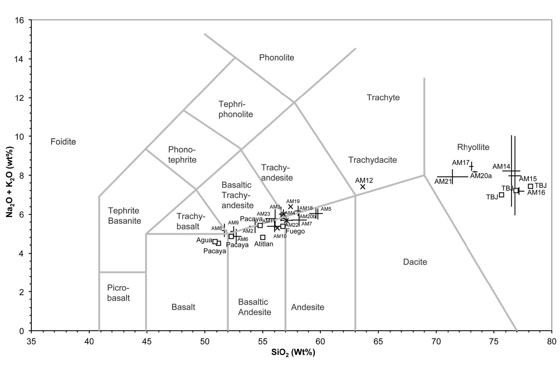 024 Del Preclásico al Postclásico: datos ambientales del Lago de ...
